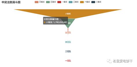 Python爬虫 数据可视化分期并预测双色球中奖号码 腾讯云开发者社区 腾讯云