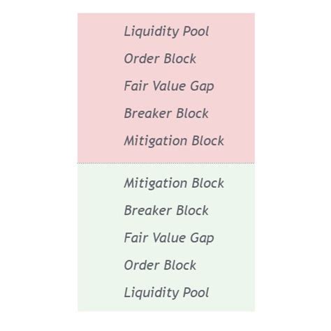 ICTs PD Array Matrix How To Utilize It A Thread Thread From
