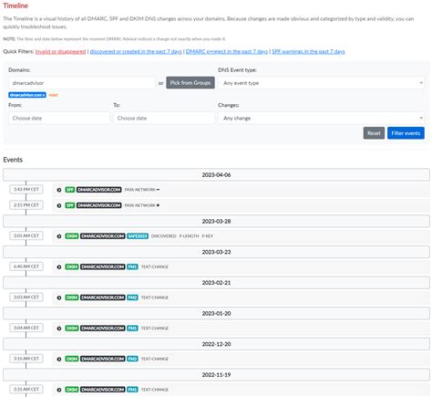 Dmarc Advisor Dmarc Reporting Platform Reviews 2025 Details Pricing And Features G2