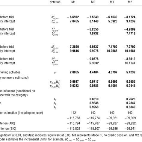 Class 1 Ppi Drugs Estimated Parameters Gpfpdo Gfd Im Spe