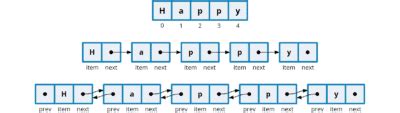 Array Vs Linked List