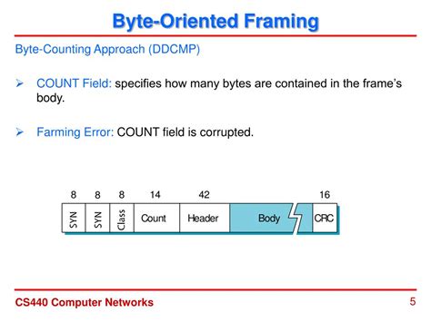 Ppt Framing Neil Tang 9192008 Powerpoint Presentation Free