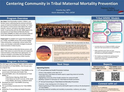 Tribal Health Equity Data Symposium National Indian Health Board