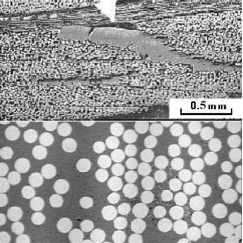 Pdf Effect Of The Fiber Reinforcement On The Low Energy Impact