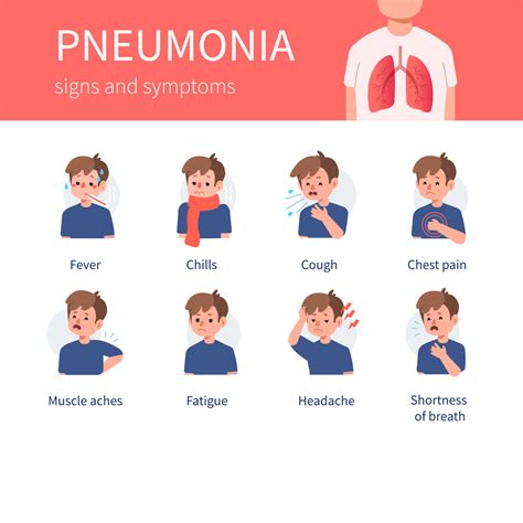 Bronchitis Vs Pneumonia How To Tell Artofit