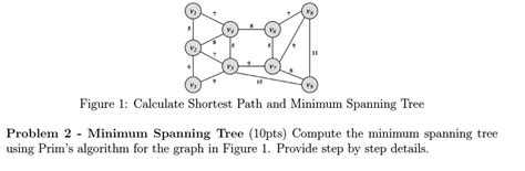 Solved Figure 1 Calculate Shortest Path And Minimum Spanning Tree