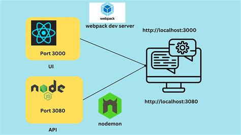 Pern Stack Guide Ep 6 Development Environment Setup For Both