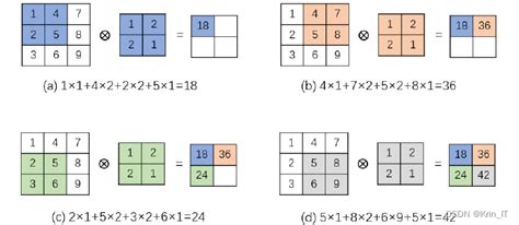 毕业设计 基于深度学习的口罩佩戴识别系统 Yolo 卷积神经网络yolov5口罩检测选题意义 Csdn博客