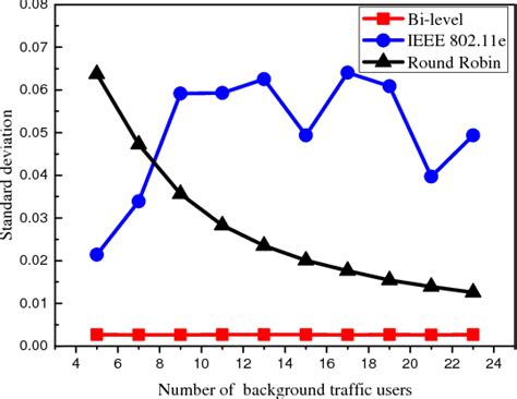 Figure 1 From A Qoe Aware Fairness Bi Level Resource Allocation