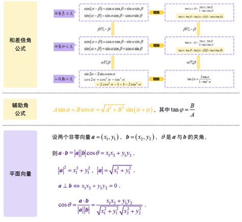 学霸手册高中数学知识点大全 成对数据的统计分析 知乎
