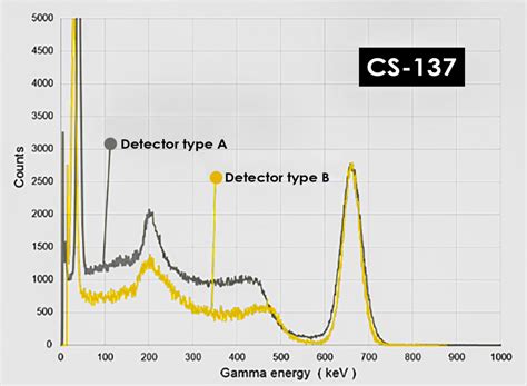 radioactivity sensors comex group sorting technologies and powder