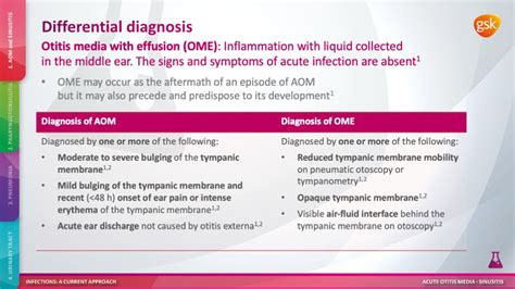 Otitis Media Aguda Sinusitis