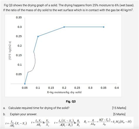 Solved Fig 03 Shows The Drying Graph Of A Solid The Drying