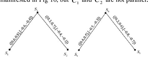 Figure 10 From Fuzzy Topological Graphs In Bipolar And Related Settings