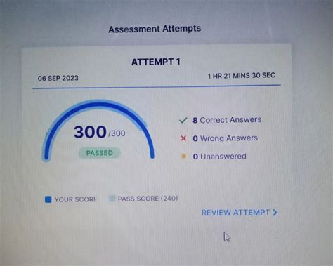 Gowri Rohini Posted On Linkedin