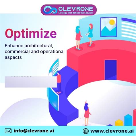 Clevrone On Linkedin Clevrone Architecturalefficiency Cloud