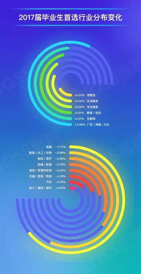一畢業就年薪10萬！2017年應屆畢業生平均薪酬5074元 每日頭條