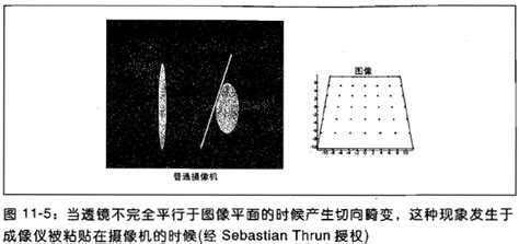 基于opencv的立体相机标定stereocalibration与目标三维坐标定位stereo定位 Csdn博客