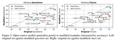 charxiv a comprehensive evaluation suite advancing multimodal large