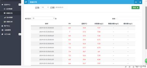 基于ssm的水质检测系统 java水质检测系统 csdn博客