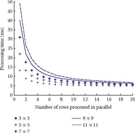 Figure 7 From Eurasip Journal On Applied Signal Processing 20057 10241034 C 2005 Hindawi