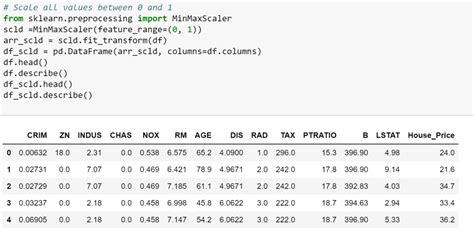 Data Standardization Or Normalization Rps Blog On Ai
