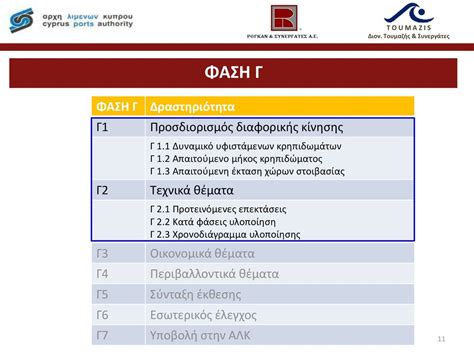 ΣΤΡΑΤΗΓΙΚΟ ΣΧΕΔΙΟ ΤΗΣ ΑΡΧΗΣ ΛΙΜΕΝΩΝ ΚΥΠΡΟΥ ΦΑΣΗ Γ Ppt κατέβασμα