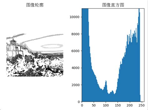 Python 图像直方图高斯滤波直方图均衡化的结果及基本原理 Remango 博客园