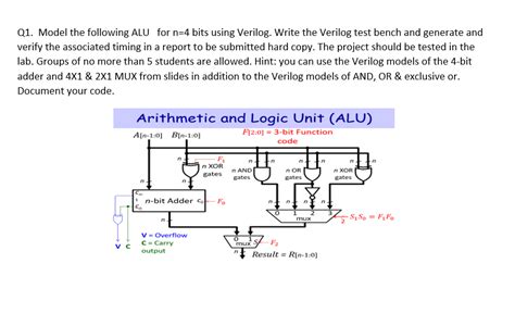 Solved Q Model The Following ALU For N Bits Using Chegg
