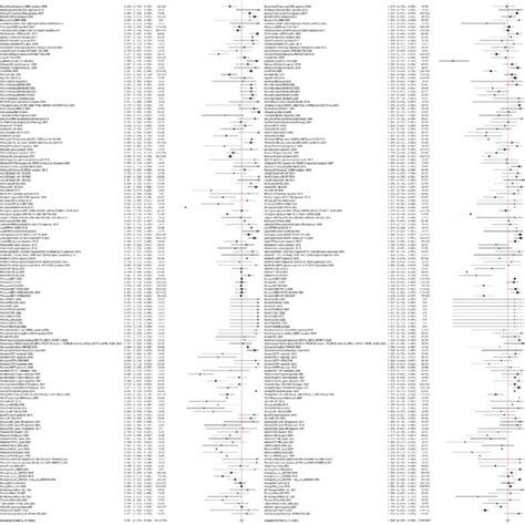 Forest Plot Of Pooled Sensitivity And Specificity Of Diagnostic Genomic