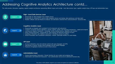 Cognitive Computing Strategy Powerpoint Presentation Slides