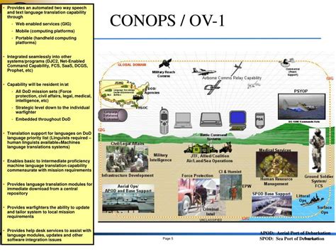 Ppt 10 Mar 2007 Powerpoint Presentation Free Download Id 4670369