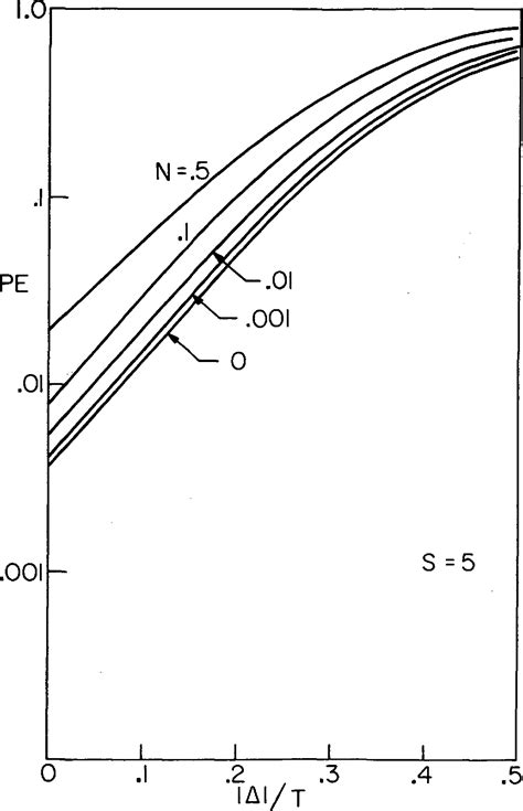 Figure 6 From The Effect Of Timing Errors In Optical Digital Systems