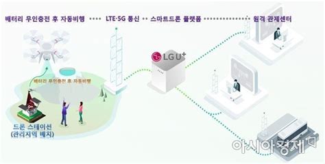 드론 전용 배터리 충전소 만든다 아시아경제
