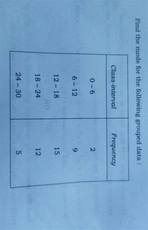 Find The Mode For The Following Grouped Dataclass Intervalfrequency0−62