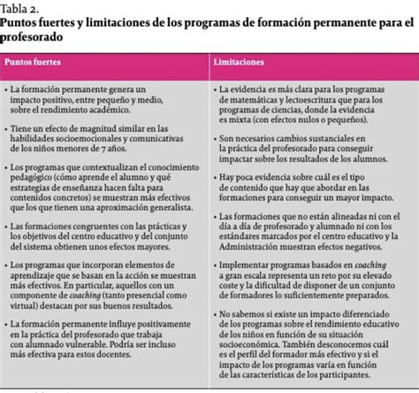 Formación Permanente Del Profesorado Madrid 2024 Jose Luis Palomar