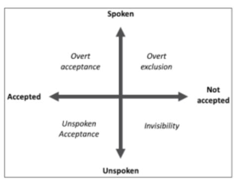 Psyc 208 Lecture 7 Flashcards Quizlet