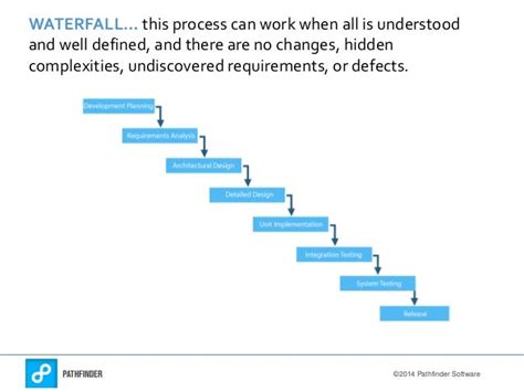 Intro To Agile In An Fda Environment