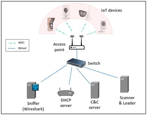 Deep Autoencoder Based Integrated Model For Anomaly Detection And