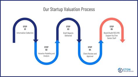 Startup Valuation 10 Methods Factors And Best Practices