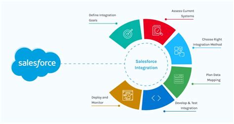Sedin Technologies On Linkedin Streamline Business Operations Using