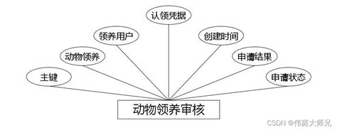 宠物猫认养 基于springboot vue的宠物猫认养系统设计与实现 源码 数据库 文档 csdn博客
