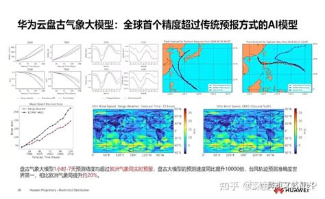 华为：盘古大模型全貌 知乎