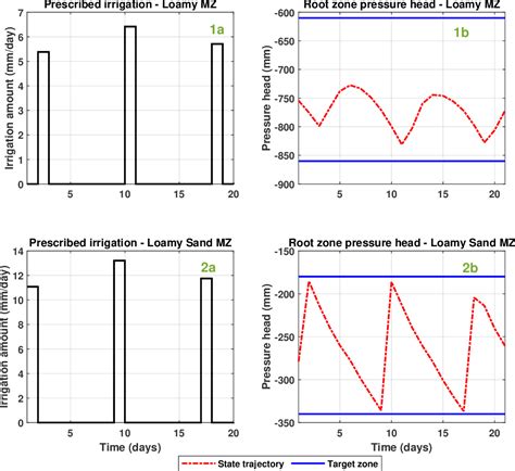 figure 1 from lstm based model predictive control with discrete inputs