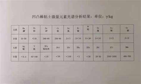 凹凸棒土催化剂载体 凹凸棒土知识库 盱眙欧佰特粘土材料有限公司