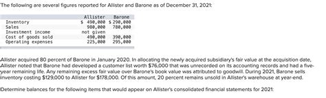 Solved The Following Are Several Figures Reporte SolutionInn