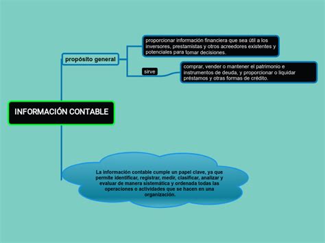 Contable Mind Map