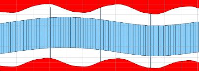 Case Root Plot Download Scientific Diagram