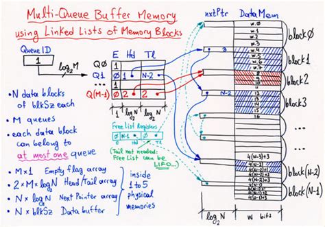 34 Multi Queue Data Structures Ucrete Cs 534