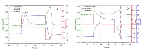 How Calorimetry Can Pave The Way For Mature And Safe Sodium Ion Batteries